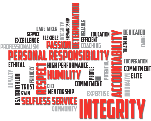 My Core Values – The Coach Diary Football Blog